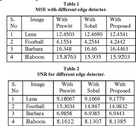 table 1 from digital image watermarking using dwt and shift invariant