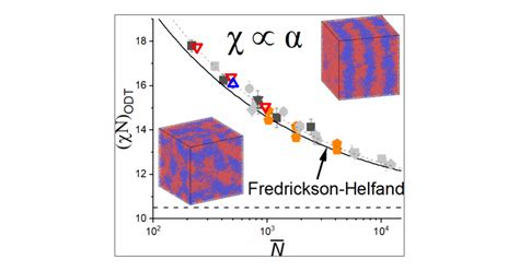Simple Calibration Of Block Copolymer Melt Models Macromolecules