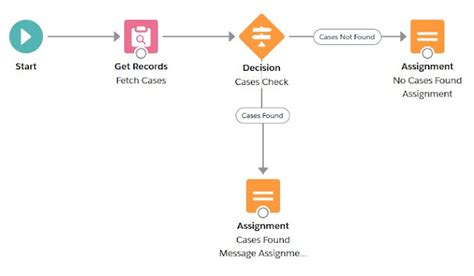 How To Handle Multiple Records From Flow For Einstein In Salesforce