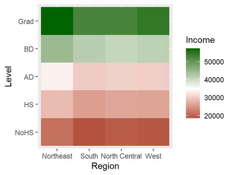 15 Ggplot2 Plotting Environment Exploratory Data Analysis In R