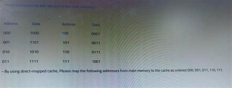 Solved These Addresses For Data Located In The Main Memory
