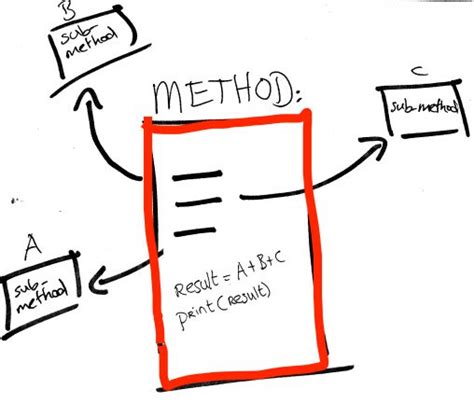 Without Returning A Value Non Parameterized Learn Java Coding