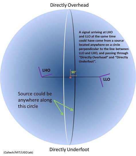 News Ligo Catches Its Third Gravitational Wave Ligo Lab Caltech