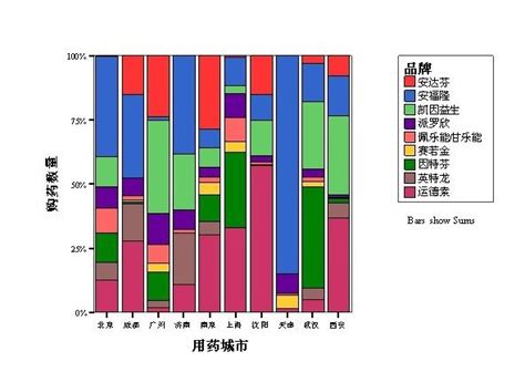 列联表图册 360百科