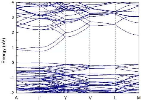 华算科技 专业理论计算解决方案服务商 知乎
