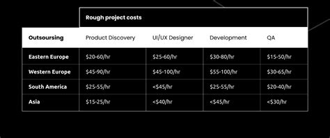 How To Develop A Money Transfer App — Rewisoft