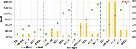 Figure 14 From Speech Emotion Recognition System By Quaternion Nonlinear Echo State Network