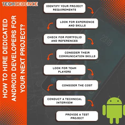 A Comprehensive Guide To Hiring Dedicated Android Developers