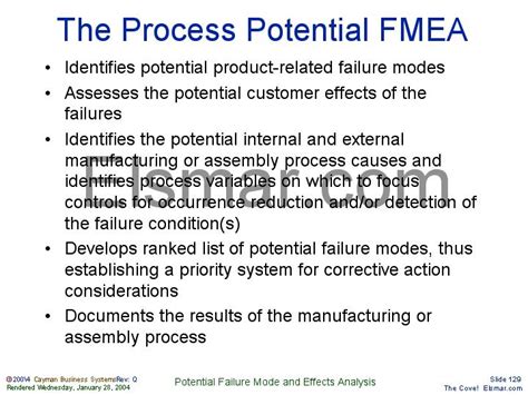 The Process Potential Fmea