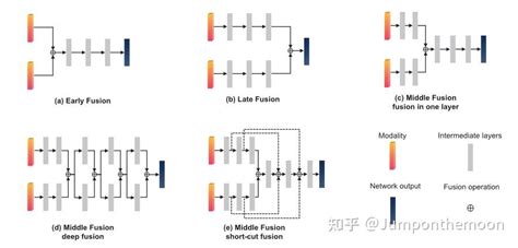 关于多模态传感器融合你只需要了解这些 知乎