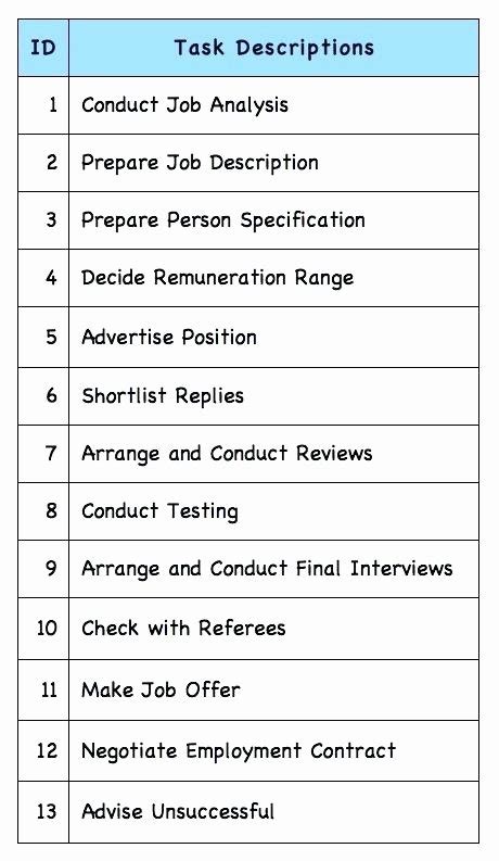 Simple Project Scope Template Elegant Simple Project Scope Template Elemental Also Sample Format