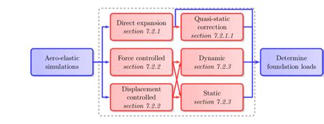 Overview Of The Different Post Processing Options Available To Download Scientific Diagram