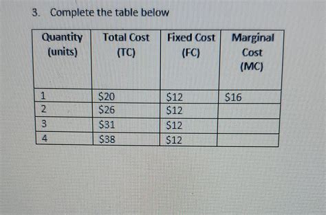 Solved 3 Complete The Table Below