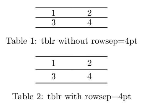 How To Simply Align Table Content Both Vertically And Horizontally