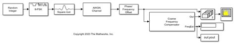 Coarse Frequency Compensator Compensate For Carrier Frequency Offset In PAM PSK Or QAM