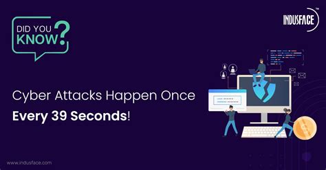 Indusface On Linkedin Cyberattacks Databreach Applicationattacks Breach Applicationsecurity…