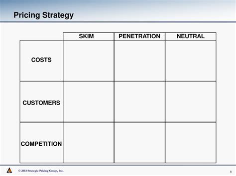 Ppt The Pricing Strategy Pyramid Powerpoint Presentation Free Download Id 251063