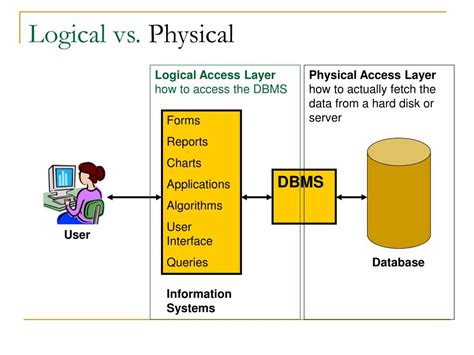 PPT Exam Review PowerPoint Presentation Free Download ID