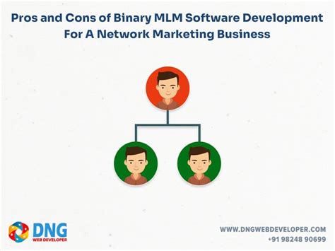Binary MLM Software Top Detailed Pros And Cons Of Binary MLM Software Development For A