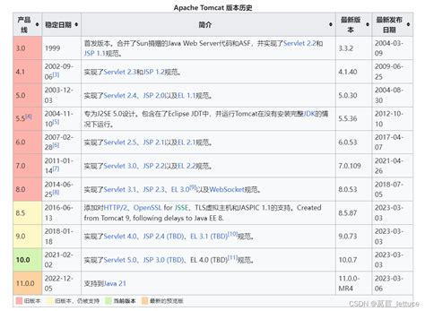 Java Web基础详解