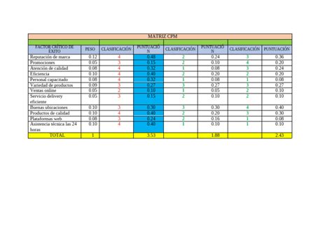 Matriz Cpm Pdf