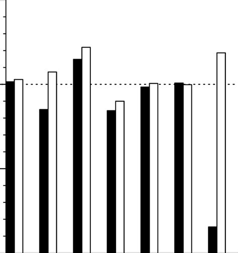 speedups on the specjvm98 benchmarks j9 libra over j9 dom0 with and
