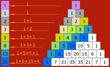Not Just A Boring Triangle