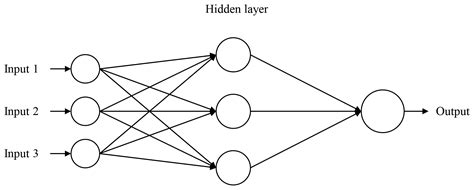 NHESS Bayesian Network Model For Flood Forecasting Based On