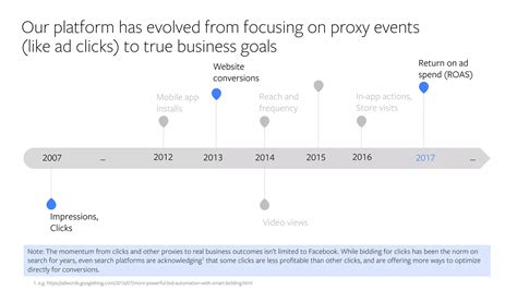 Conversion Optimization Ppt