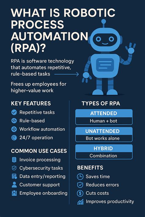 What Is Robotic Process Automation Rpa Types And Use Cases