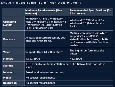 How To Install Nox App Player On Windows Snoflix