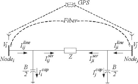 Figure 1 From Novel Sensitive Current Differential Protection Of Transmission Line Semantic