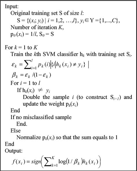 Figure 2 From A Comparison Of Support Vector Machines Ensemble For