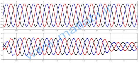 A Partial Feedback Linearization Based Control Design And Simulation For Three Phase Shunt