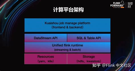 快手 Flink 的稳定性和功能性扩展 知乎