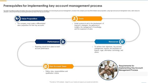 Key Account Management To Monitor Prerequisites For Implementing Key