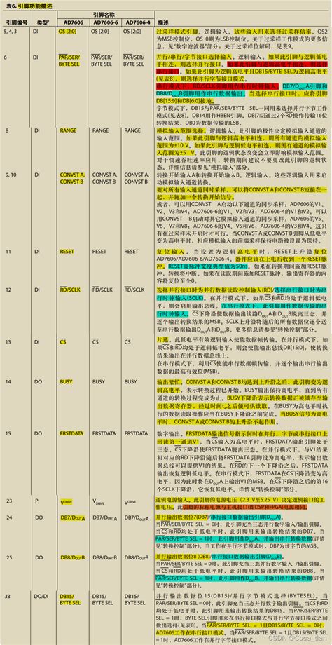 Fpgaverilog学习之旅(4) 基于spi读取ad7606ad7606 Spi Csdn博客 Fpgaverilog学习之旅(4) 基于spi读取ad7606ad7606 Spi Csdn博客