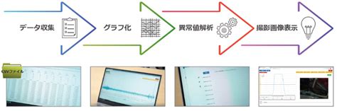 high speed data logger unit gw series｜drive system｜products｜solutions