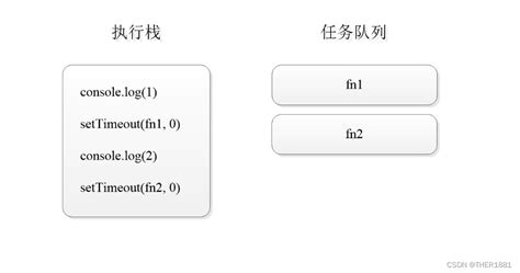 Javascript的执行机制js执行机制 Csdn博客