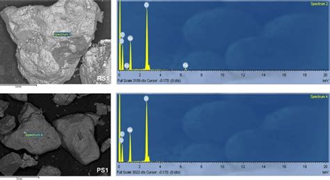 Sem Microphotographs Of The Studied Samples With Representive X Ray