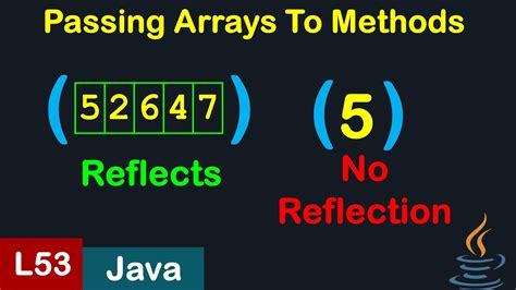 Passing Arrays To Methods Java Java Arrays Arrays Java L