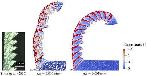 Smoothed Particle Hydrodynamics Simulation Of Orthogonal Cutting With