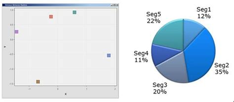 Term Based Segmentation In Sas Enterprise Miner Download Scientific Diagram