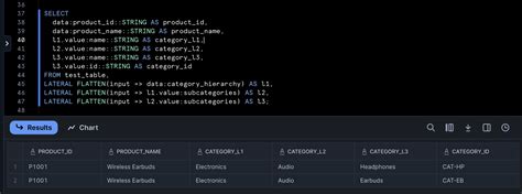5 Ways To Parse JSON Data In Snowflake Anya Prosvetova