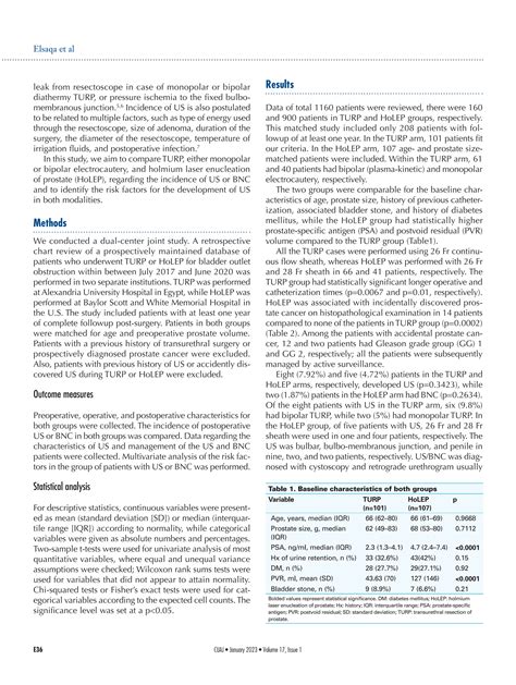Urethral Stricture And Bladder Neck Contracture With Turp Pdf