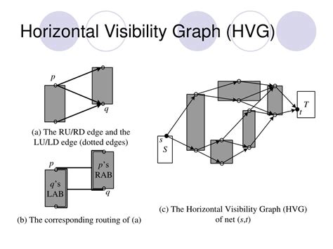 PPT A Theoretical Study On Wire Length Estimation Algorithms For