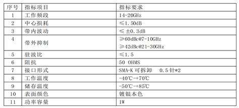 带通滤波器丨产品服务，成都圣享电子有限公司产品展示 滤波器厂家