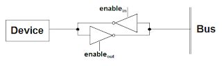 Electronic Make It Easy Tri State Logic