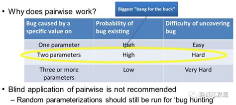 参数化RTL的验证思路Parameterize Like a Pro 知乎