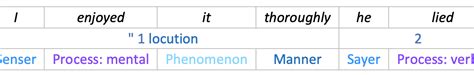 deploying functional grammar seriously misrepresenting behavioural and